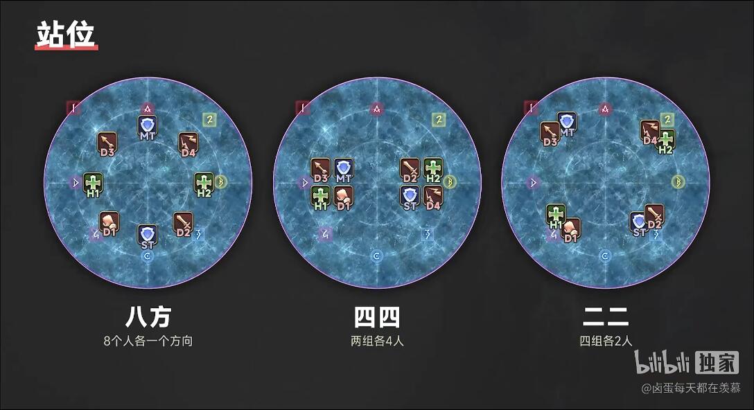 【FF14】P9S攻略 零式万魔殿荒天之狱1 全流程配音讲解 | 零式 天... - 哔哩哔哩