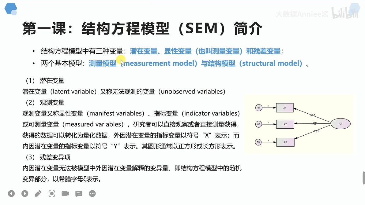 01 结构方程模型（sem）基础介绍 哔哩哔哩 