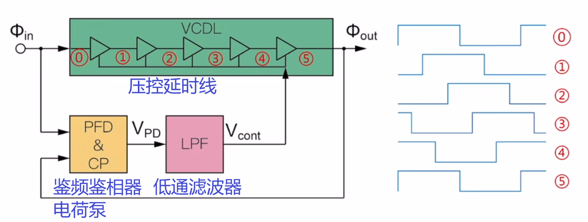 7. DLL工作原理 - 哔哩哔哩