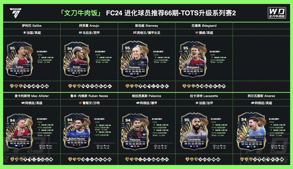 【FC24】冠军红/赛季蓝/西甲打包！TOTS西甲&系列赛2&冠军角进化分析及球 - 哔哩哔哩