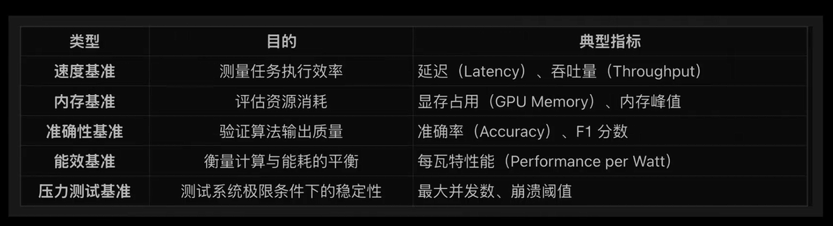 【零基础AI推理引擎SGLang】吊打手撕vLLM、TensorRT-LLM 等 - 哔哩哔哩