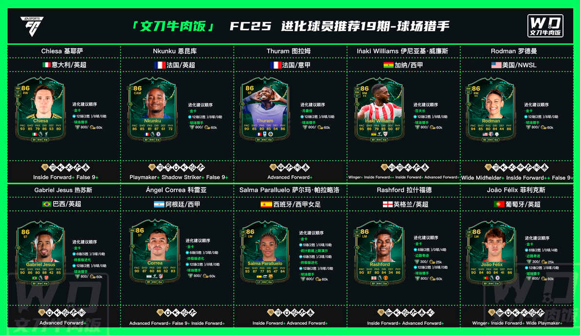 【FC25】85 解禁加大炮，开服最强？球场猎手进化球员推荐！（聊聊该不该洗掉金 - 哔哩哔哩