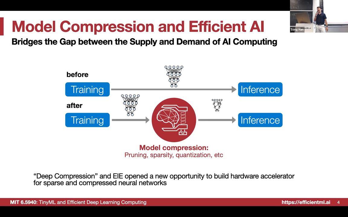 EfficientML.ai, Lecture 1 - Introduction - 哔哩哔哩