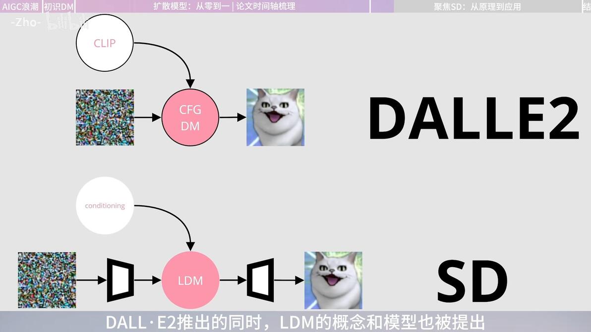 2 万字带你了解 Stable Diffusion 发展史 | 扩散模型从零到一 - 哔哩哔哩