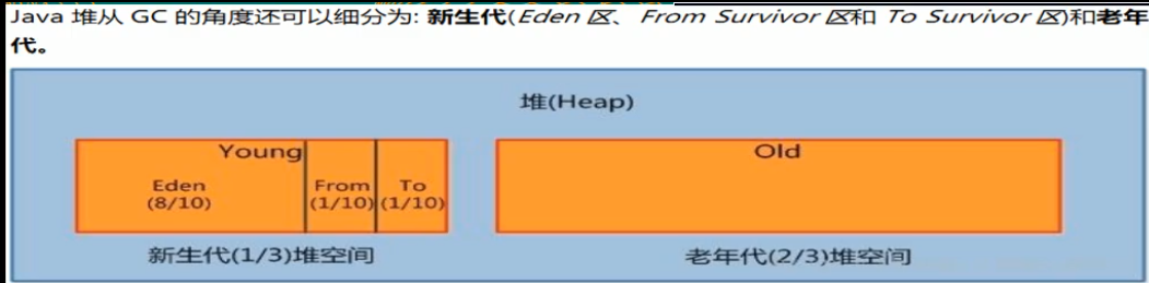 2020权威_juc 与 jvm _并发编程_ Java 必学_阳哥- 尚硅谷 - 哔哩哔哩
