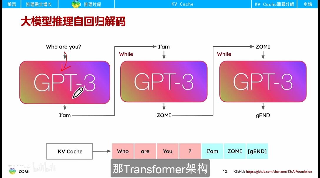 【大模型推理】大模型推理 Prefill 和 Decoder 阶段详解 - 哔哩哔哩