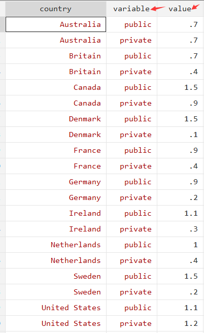 STATA基础操作及数据清洗基本命令 - 哔哩哔哩