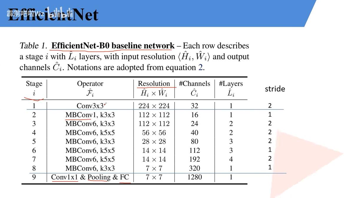 9.1 EfficientNet网络详解 - 哔哩哔哩