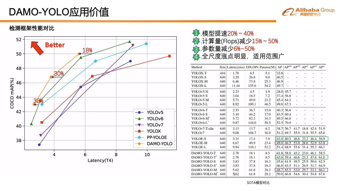 YOLO家族新成员：DAMO-YOLO介绍 - 哔哩哔哩