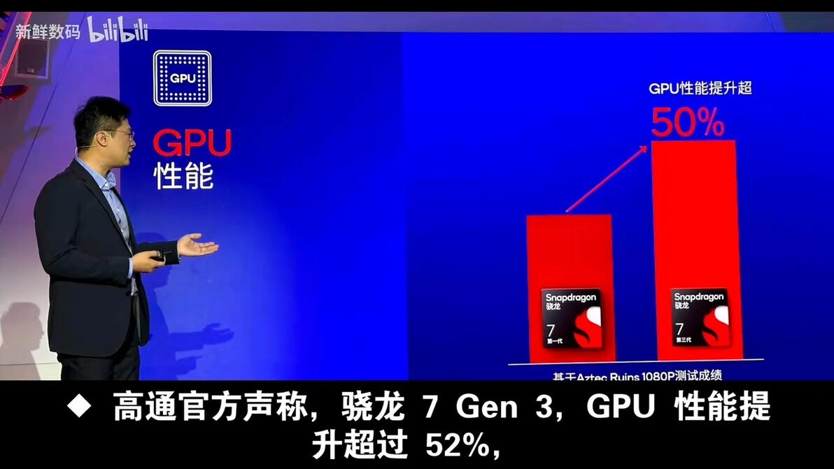骁龙 7 Gen 3，正式发布：GPU提升52%，骁龙870低功耗版，首发... - 哔哩哔哩