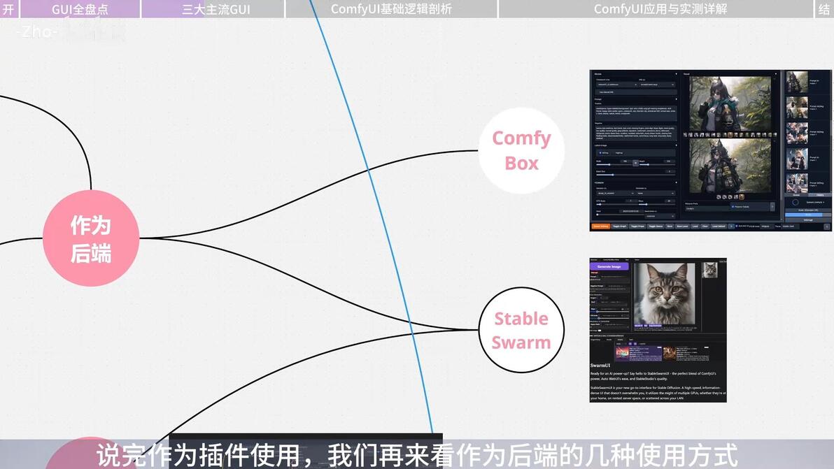 1 万字系统剖析ComfyUI | Stable Diffusion：GUI全盘 - 哔哩哔哩