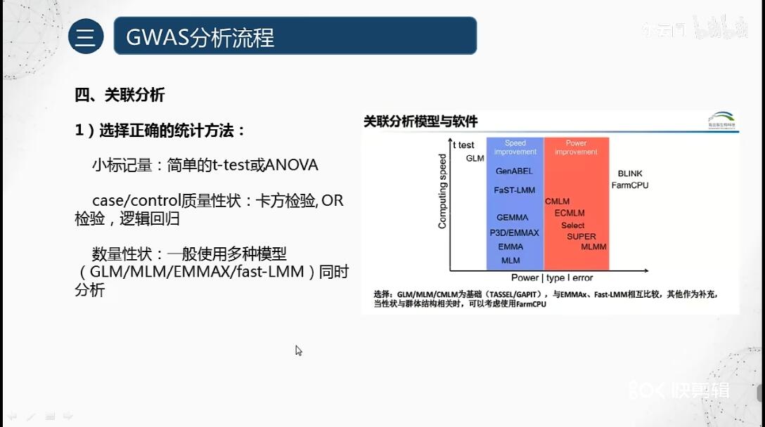 全基因组关联分析（GWAS）基本内容及实战 - 哔哩哔哩