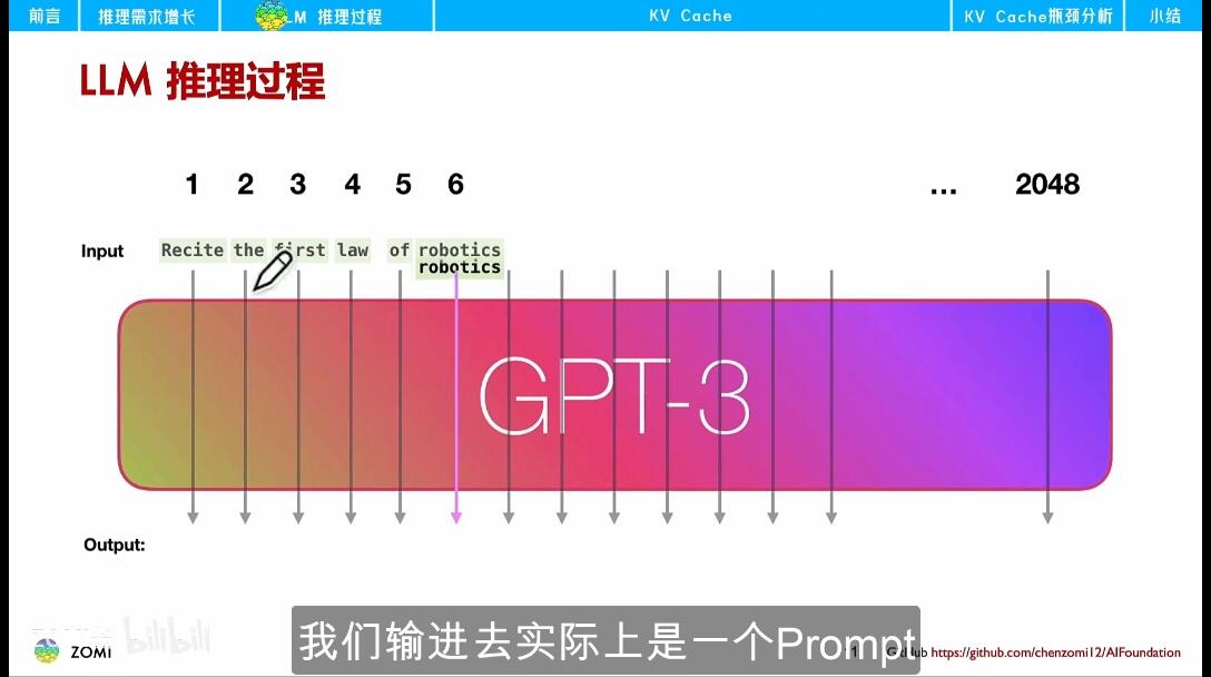 【大模型推理】大模型推理 Prefill 和 Decoder 阶段详解 - 哔哩哔哩