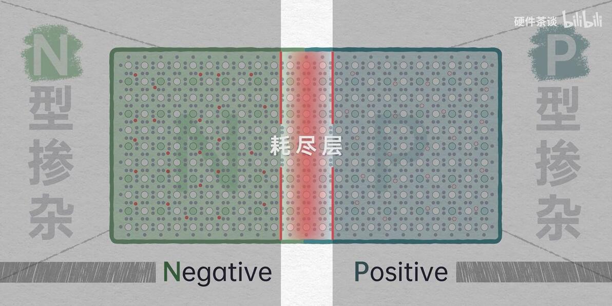 【硬核科普】带你认识CPU第00期——什么是MOSFET - 哔哩哔哩