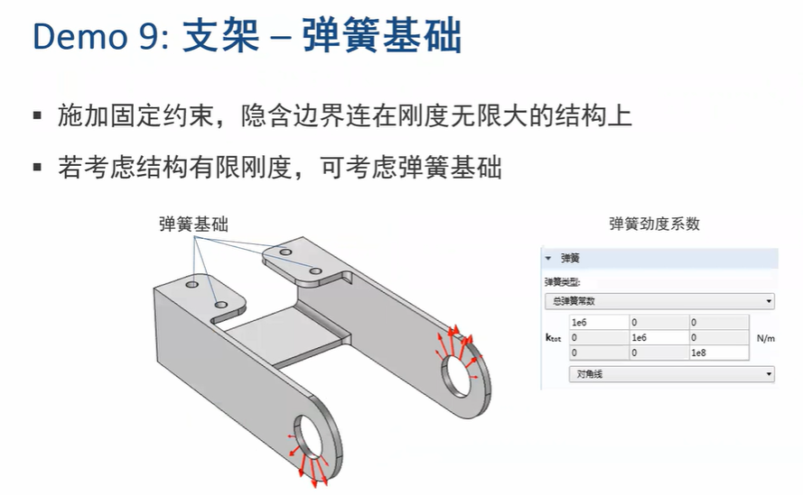 comsol 最全官方教程15个模块（光学，射频，热导，多物理场，结构力学，ap - 哔哩哔哩
