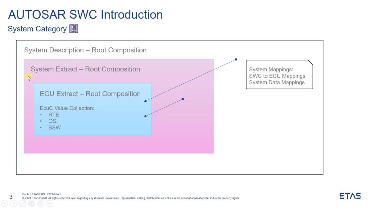 ETAS CP AUTOSAR RTA-CAR工具使用教程 （4）使用ISOLA - 哔哩哔哩