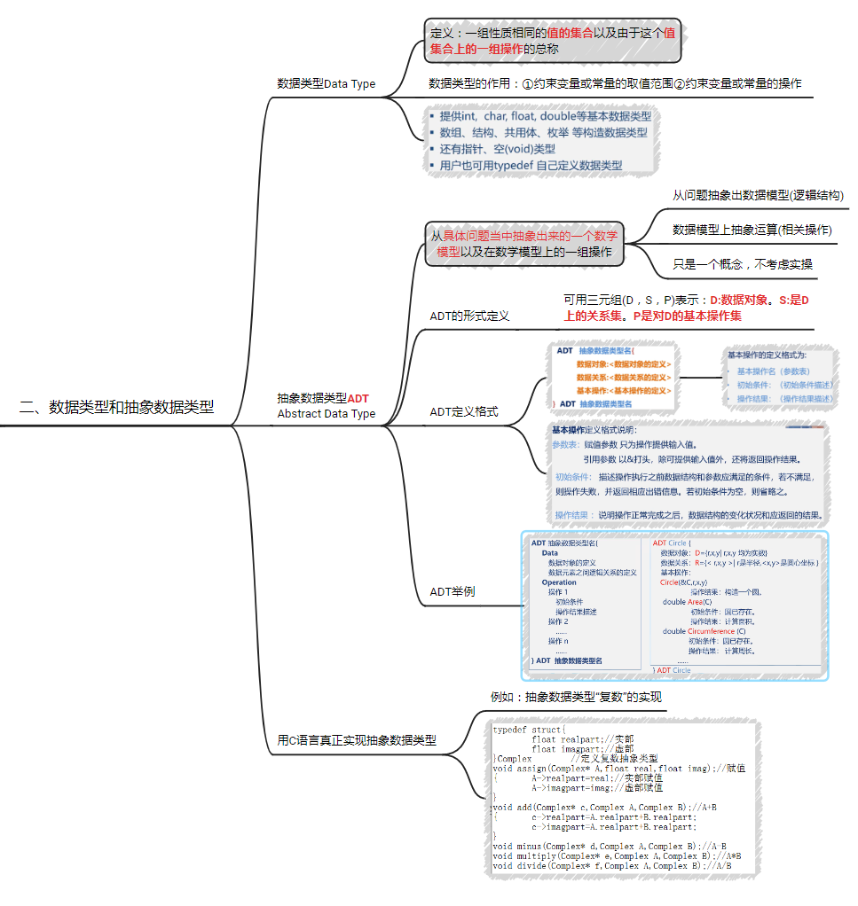 数据结构与算法基础（青岛大学 王卓） 哔哩哔哩 