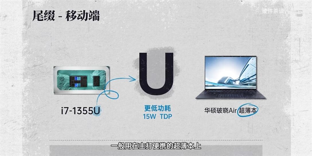 【硬件科普】cpu是如何命名的,数字更大就一定更好吗? 哔哩哔哩
