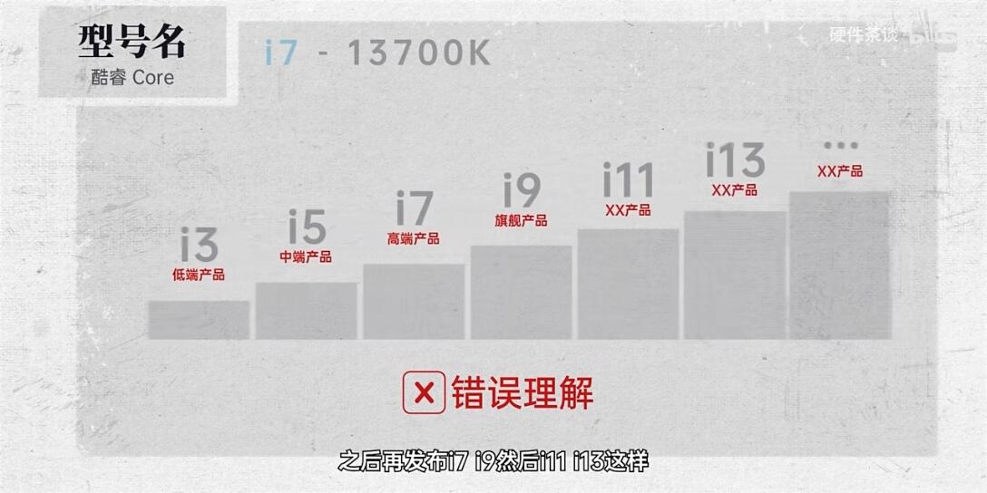 【硬件科普】cpu是如何命名的,数字更大就一定更好吗? 哔哩哔哩