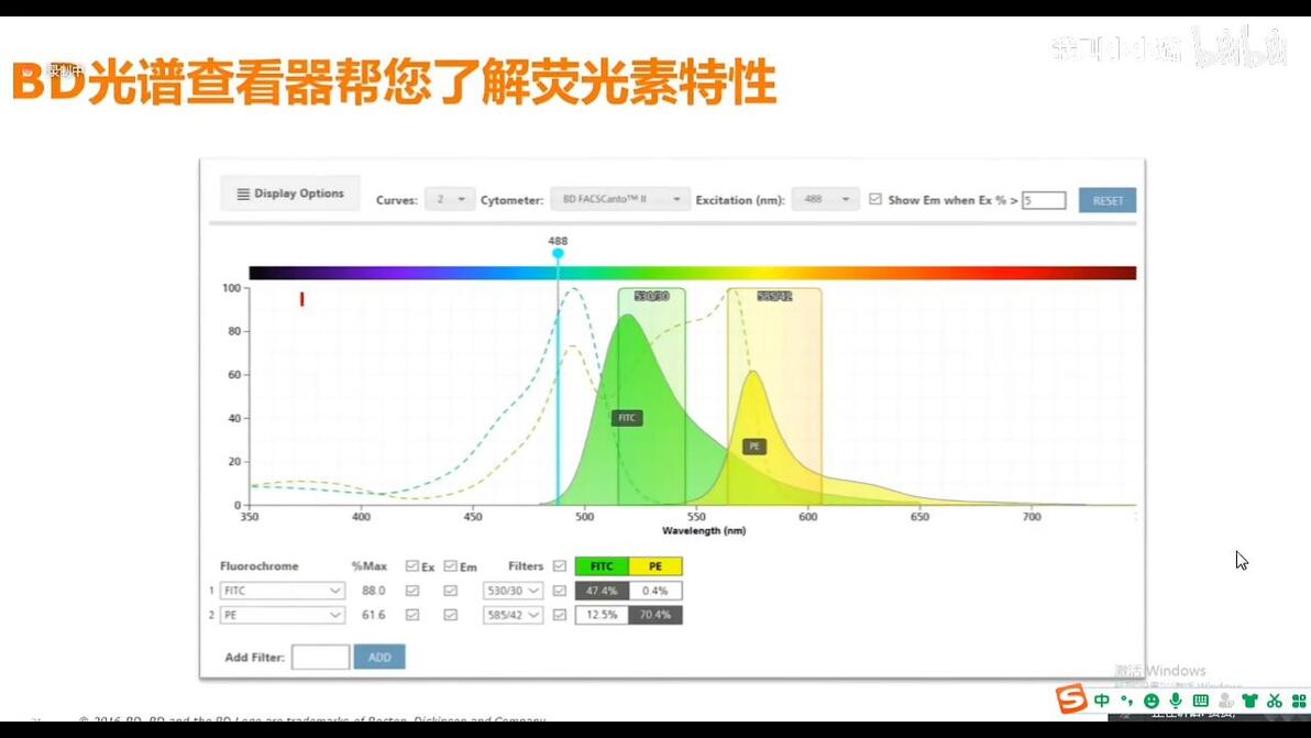 【研究生】流式细胞术原理、荧光通道、流式图、实验对照设计等 - 哔哩哔哩