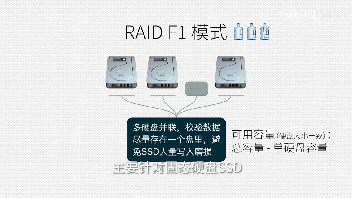 什么是磁盘阵列？15种RAID优缺点详解 (RAID5 RAID6 RAID10 - 哔哩哔哩