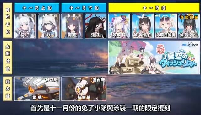 【碧蓝档案】【国际服】【第五期卡池未来视】十一月~三月 L 《泳装星野》请 哔哩哔哩