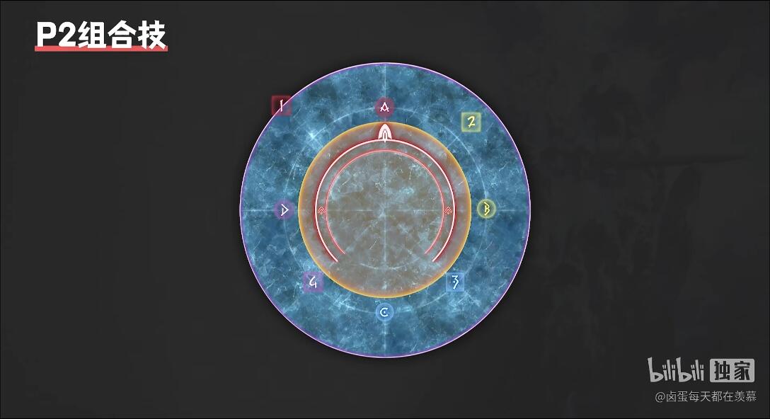 【FF14】P9S攻略 零式万魔殿荒天之狱1 全流程配音讲解 | 零式 天... - 哔哩哔哩