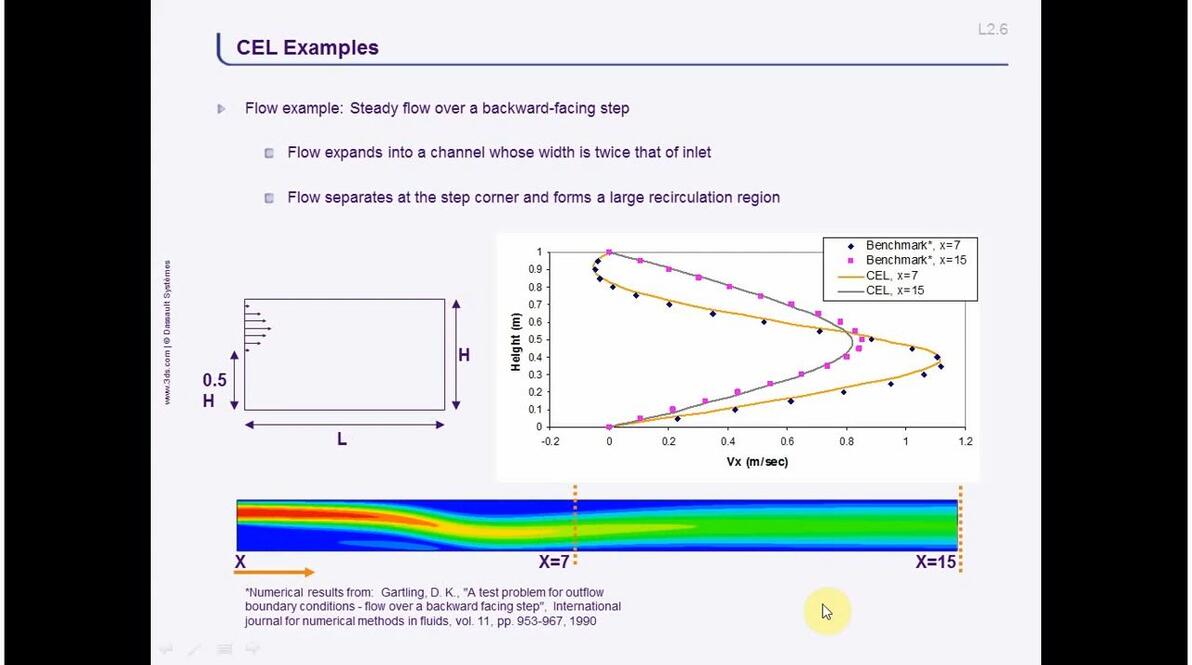 【教學】ABAQUS_CEL入門 - 哔哩哔哩