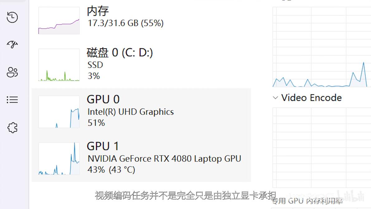 Lr，Pr究竟需要什么样的性能配置？CPU的影响巨大！ - 哔哩哔哩