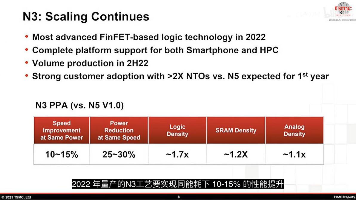 N3E青春版是3nm正统? N3B又是啥? 台积电3nm工艺x苹果芯片路线图分析 - 哔哩哔哩