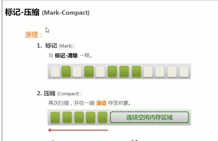 2020权威_juc 与 jvm _并发编程_ Java 必学_阳哥- 尚硅谷 - 哔哩哔哩
