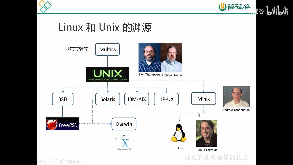 3天搞定Linux，1天搞定Shell，清华学神带你通关（2022版） - 哔哩哔哩