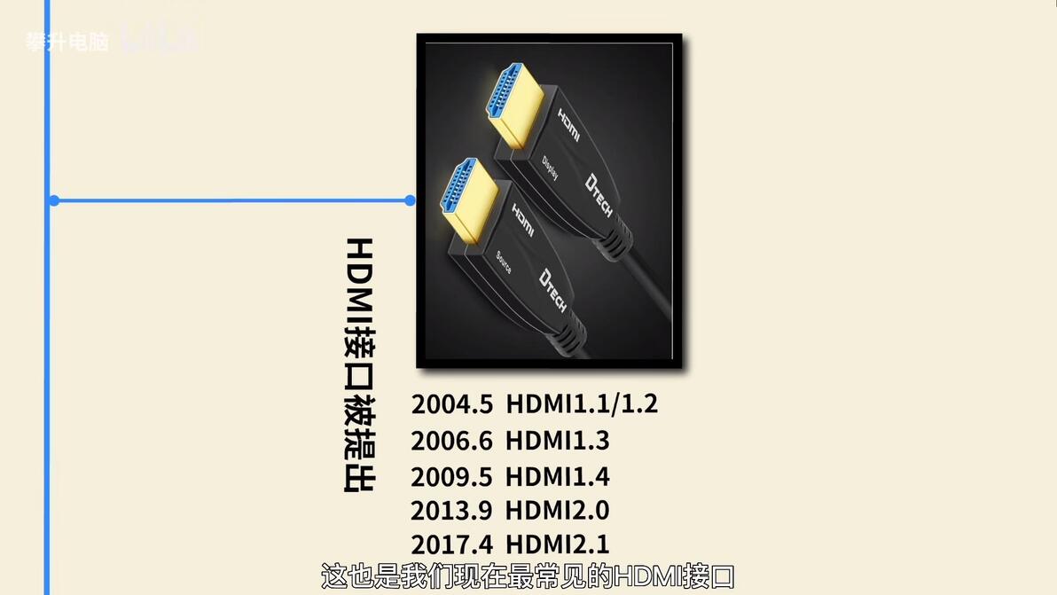 显示器接口怎么选？HDMI和DP谁更强？ - 哔哩哔哩