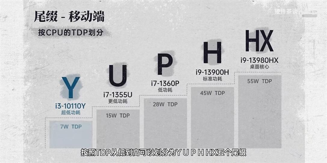 【硬件科普】cpu是如何命名的,数字更大就一定更好吗? 哔哩哔哩