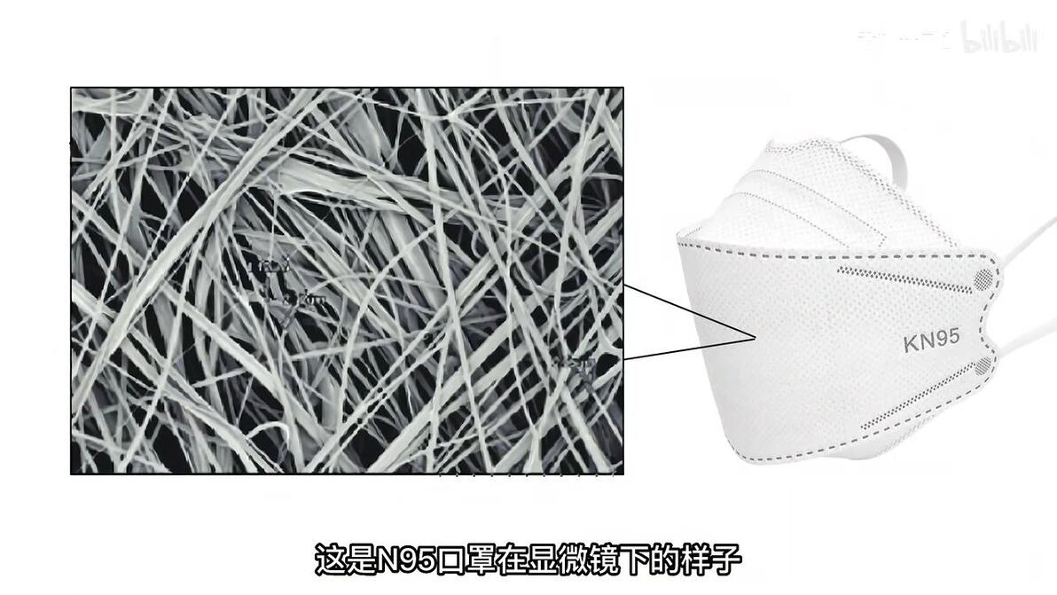 N95口罩不能重复利用？N95口罩的巧妙构造，N95口罩原理揭秘 - 哔哩哔哩