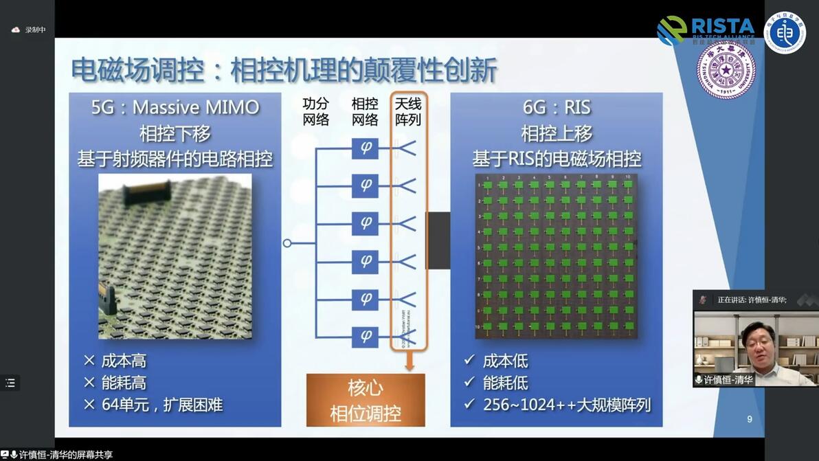 RIS相控阵：6G技术5G化应用探索（清华大学许慎恒副研究员）（上）—RI... - 哔哩哔哩