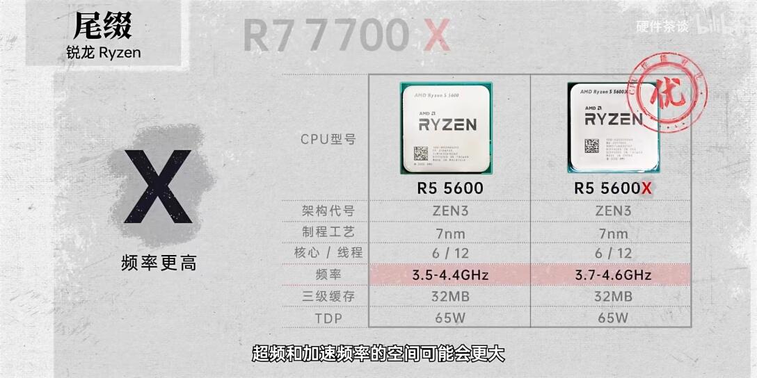 【硬件科普】cpu是如何命名的,数字更大就一定更好吗? 哔哩哔哩