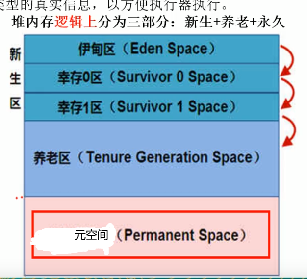 2020权威_juc 与 jvm _并发编程_ Java 必学_阳哥- 尚硅谷 - 哔哩哔哩