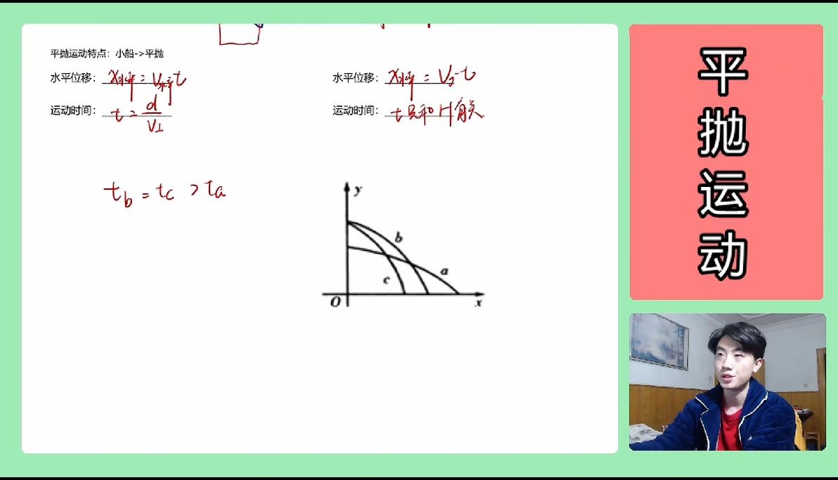 62【高中物理必修二】【平抛运动】基础平抛 哔哩哔哩 