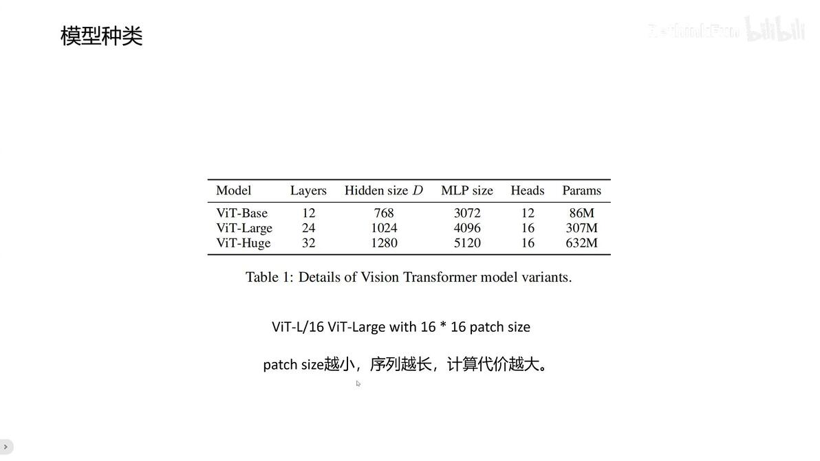 VIT （Vision Transformer）深度讲解 - 哔哩哔哩