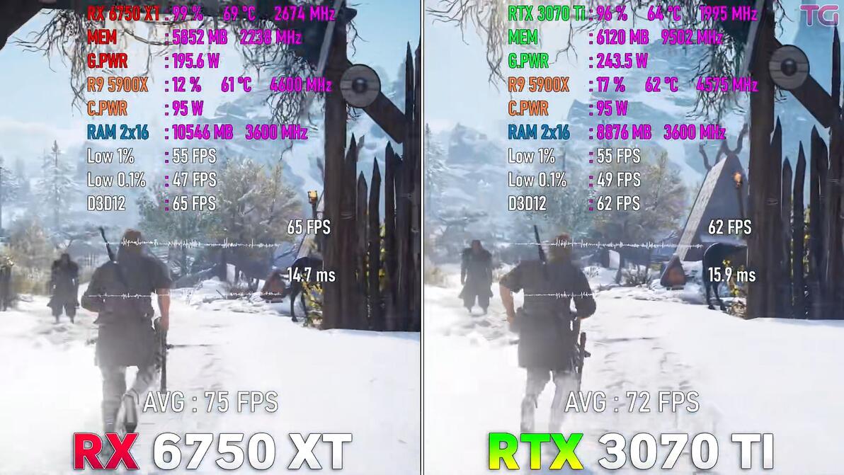 RX 6750XT 12G vs RTX 3070Ti 8G 显卡对比（144 - 哔哩哔哩