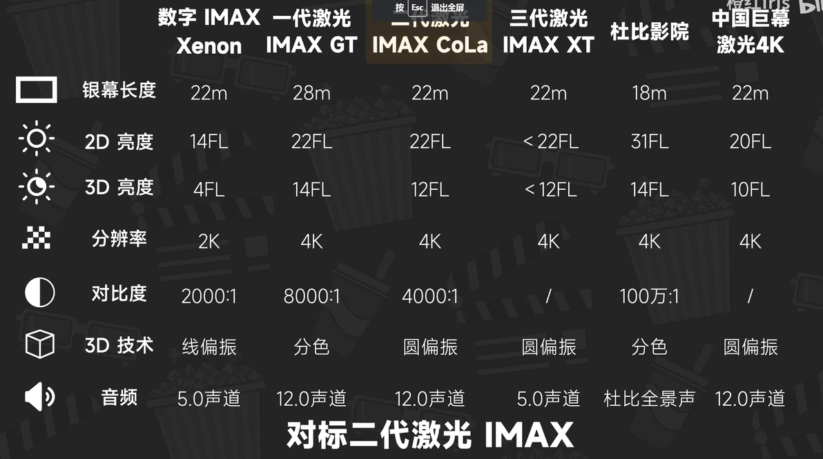 IMAX、杜比、CINITY、中国巨幕、LUXE、ScreenX.....买电影 - 哔哩哔哩