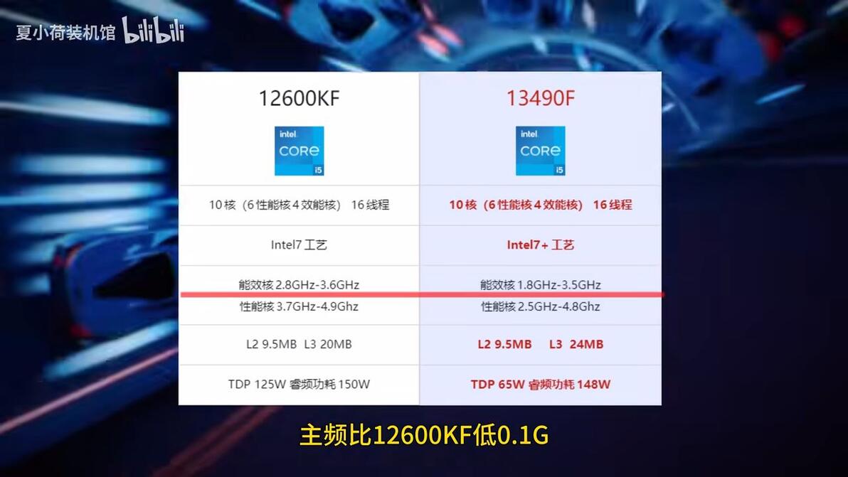 不要买12600KF了 因为它来了 1499元 13490F开箱评测 2699 - 哔哩哔哩
