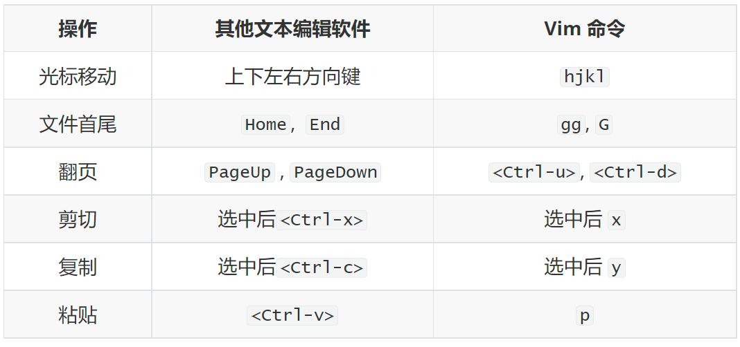 【Vim】可能是B站最系统的Vim教程 - 哔哩哔哩