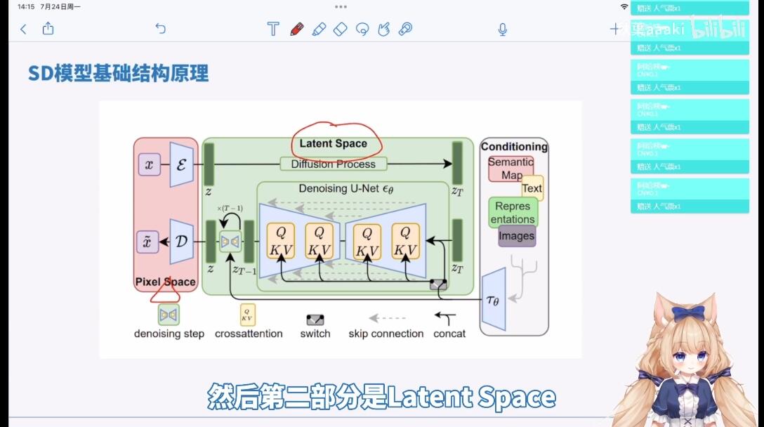 【AI绘画】深入理解Stable Diffusion！站内首个深入教程，3... - 哔哩哔哩