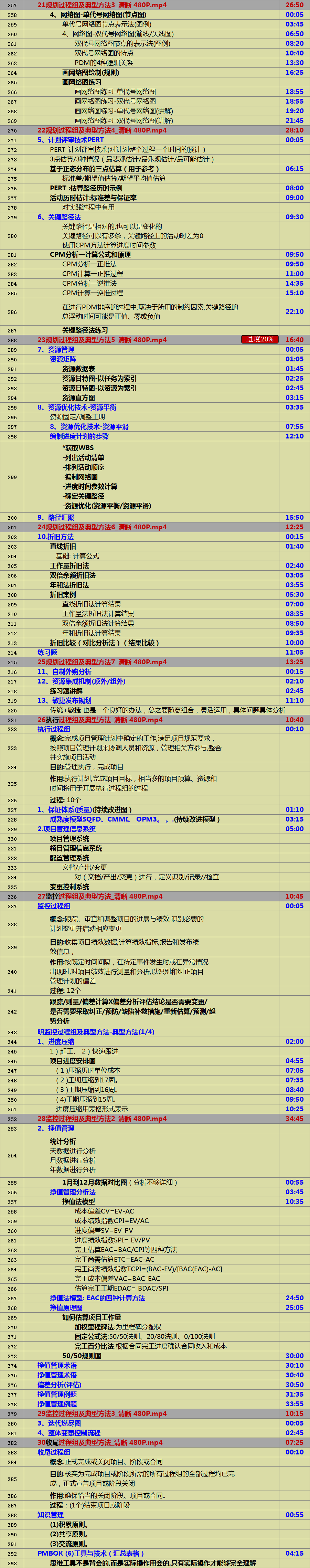 pmp项目管理《PMBOK指南》从入门到精通 - 哔哩哔哩