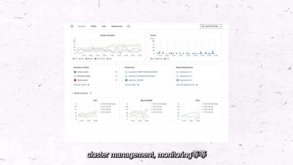 聊聊anyscale这个公司 | chatGPT光芒后的分布式框架ray | 下 - 哔哩哔哩