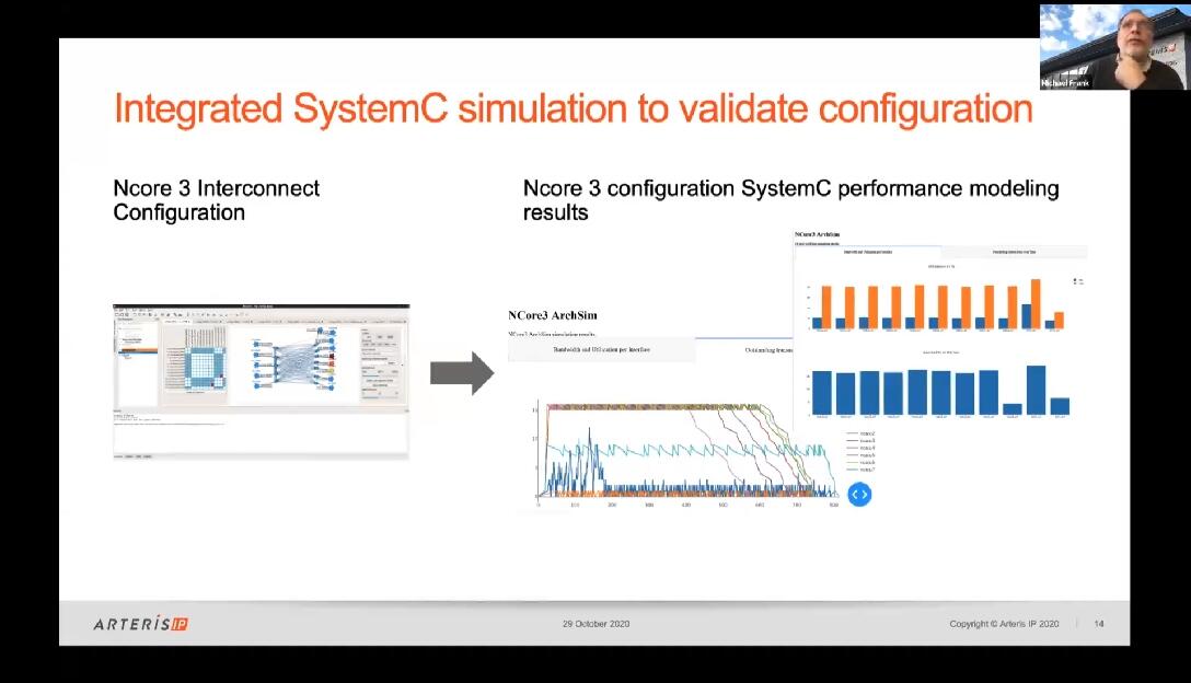NoC：使用Arteris IP 设计灵活的多协议Cache一致性异构So... - 哔哩哔哩