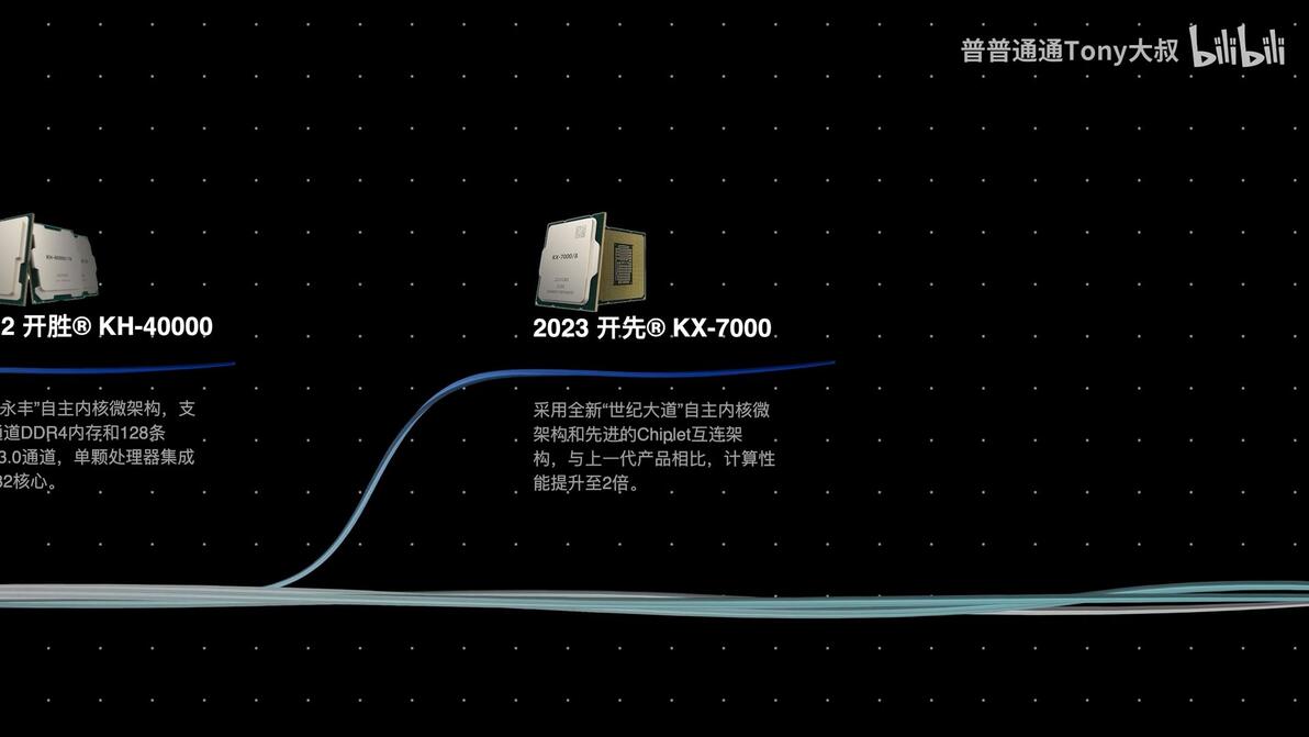 最强国产游戏CPU ！兆芯KX7000首发评测 - 哔哩哔哩