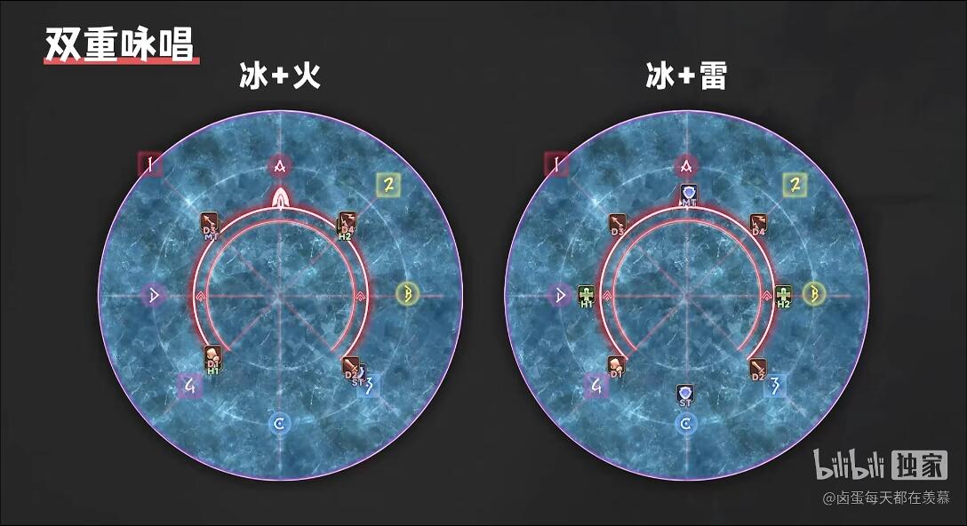 【FF14】P9S攻略 零式万魔殿荒天之狱1 全流程配音讲解 | 零式 天... - 哔哩哔哩